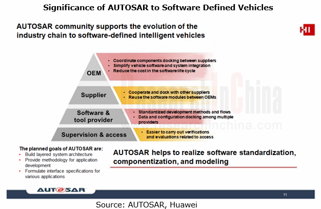 AUTOSAR Basic Software Platform Report, 2021 - ResearchInChina